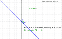 Matrix Wiskunde 3/4 Vergelijking van een rechte - Functies 3 - GeoGebraBook