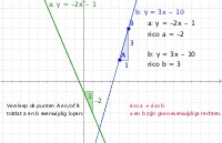 Matrix Wiskunde 3/4 Vergelijking van een rechte - Functies 3 - GeoGebraBook